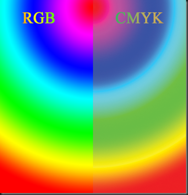 City and Guilds 7512: Colour Management